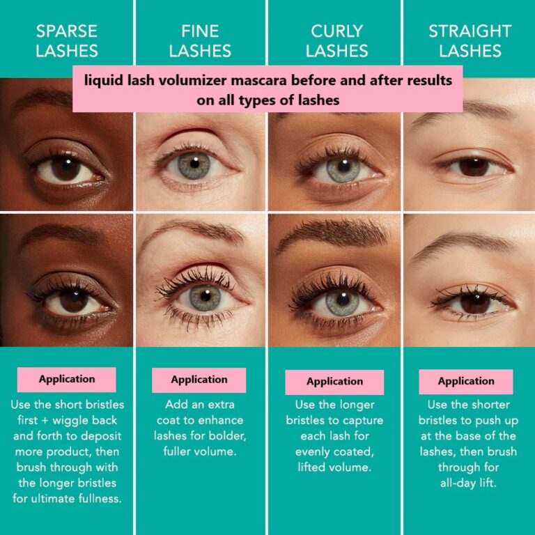 Thrive Mascara Review 2026: Liquid Lash Extensions vs Volumizer